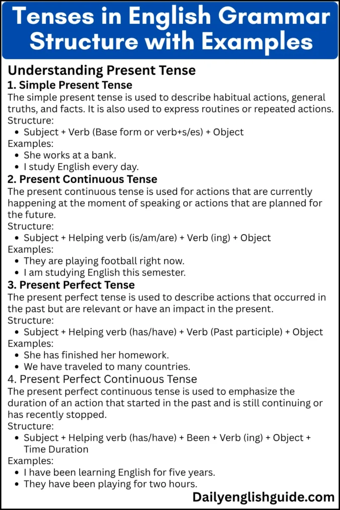 12 Tenses with Rules, Examples, and Structures