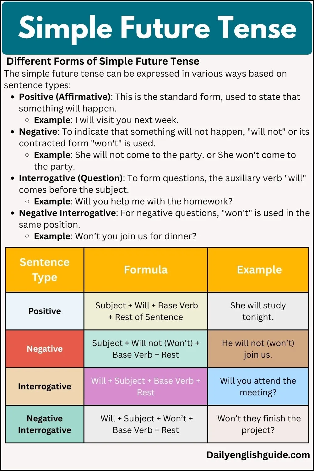 Simple Future Tense : Rules, Examples, and Usage - Daily English Guide